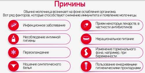 Крем от кандидоза | boleznimatki.com